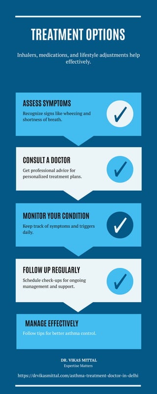 Pulmonary-Lung specialist hospital & doctor for asthma in Delhi, India.pdf