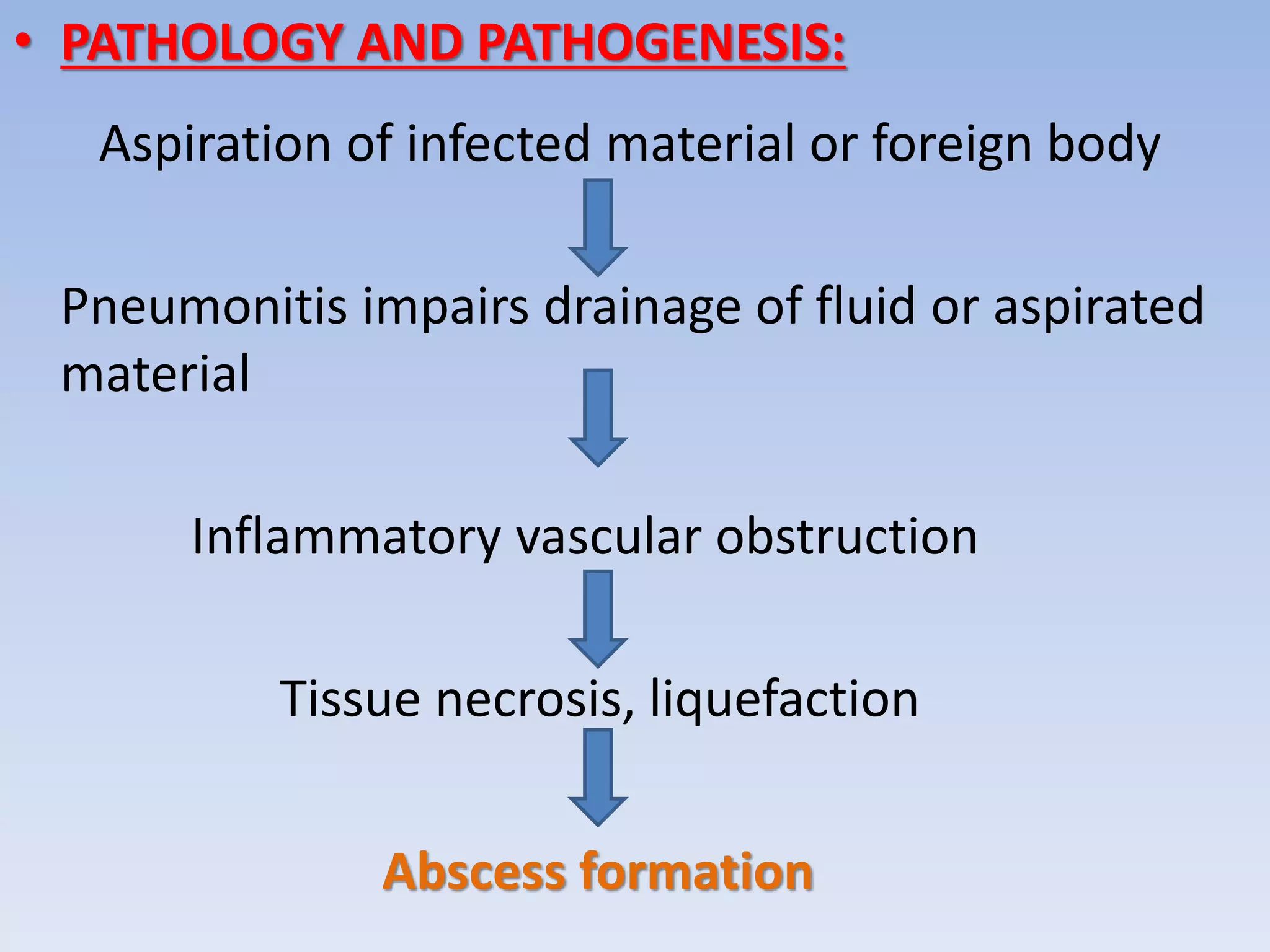 Pulmonary Abscess in Children .. Dr Padmesh | PPTX