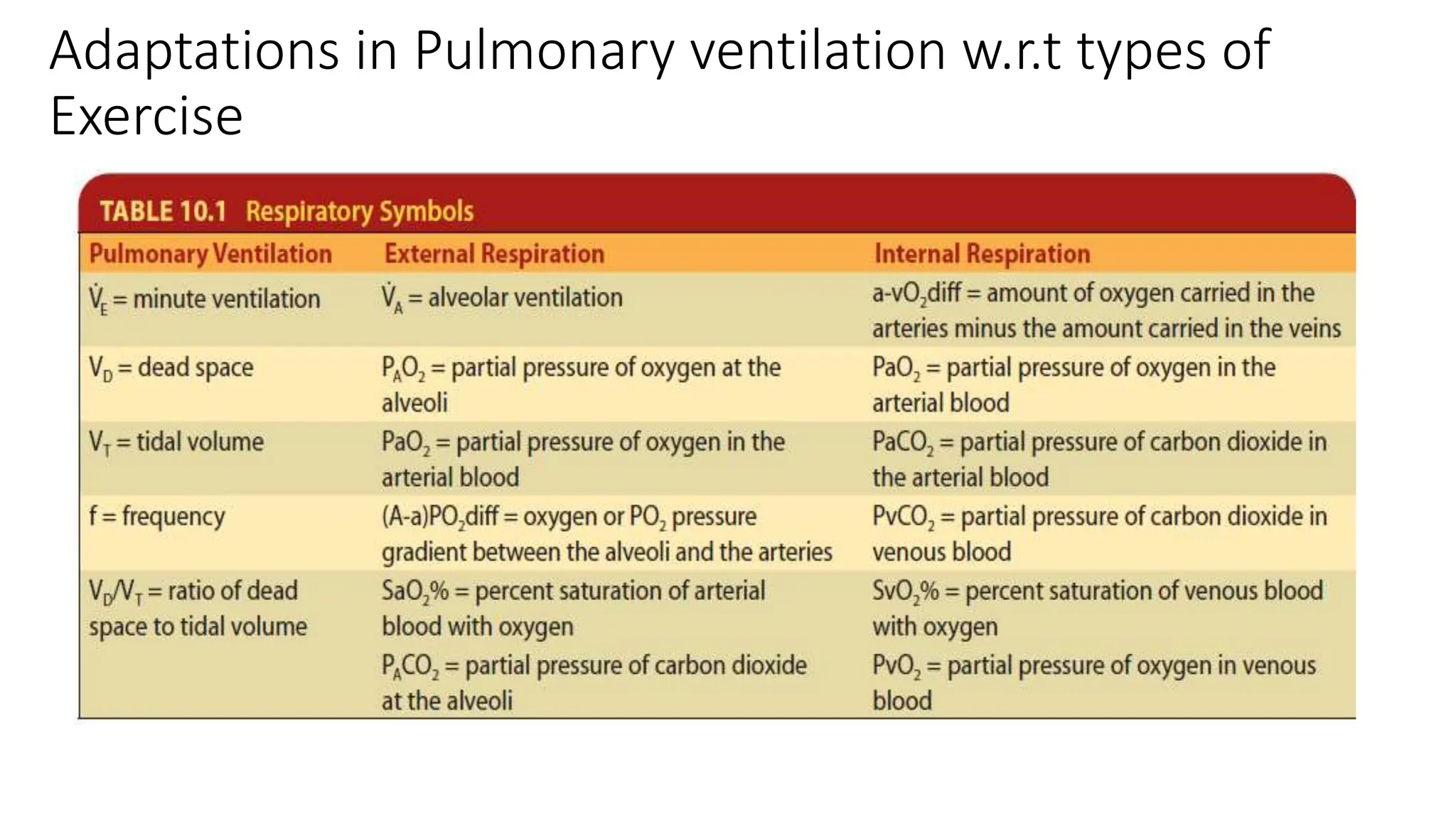 Pulmonary Adaptations in Athletes [Autosaved].pptx