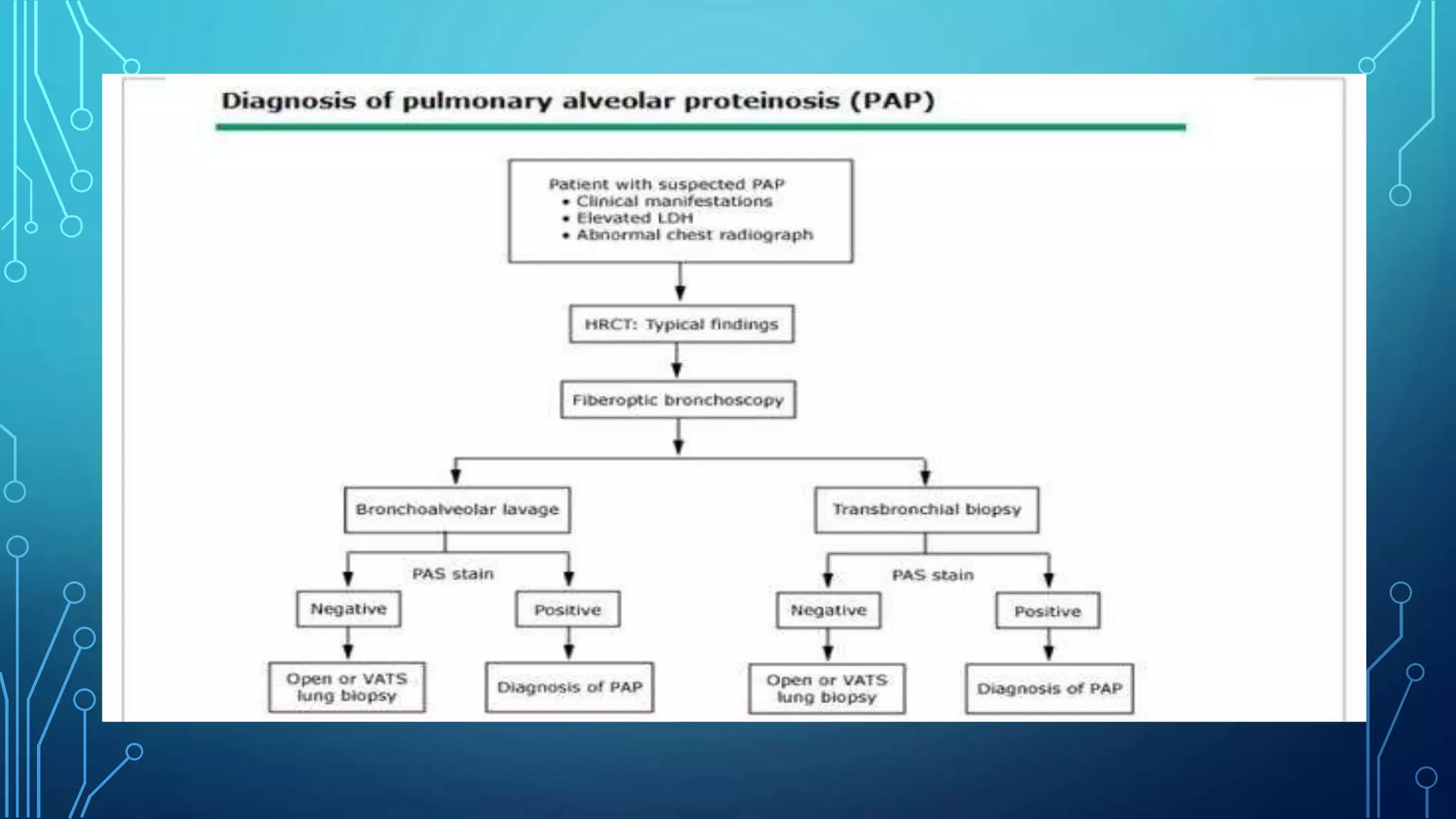 pulmonary alveolar proteinosis.pptx