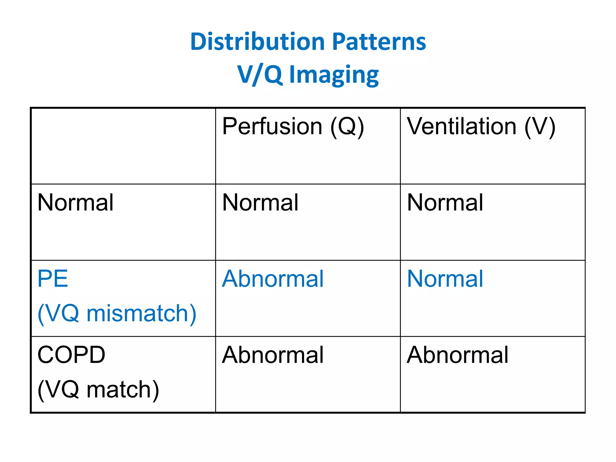 Pulmonary anat phys lung scint principles | PPTX