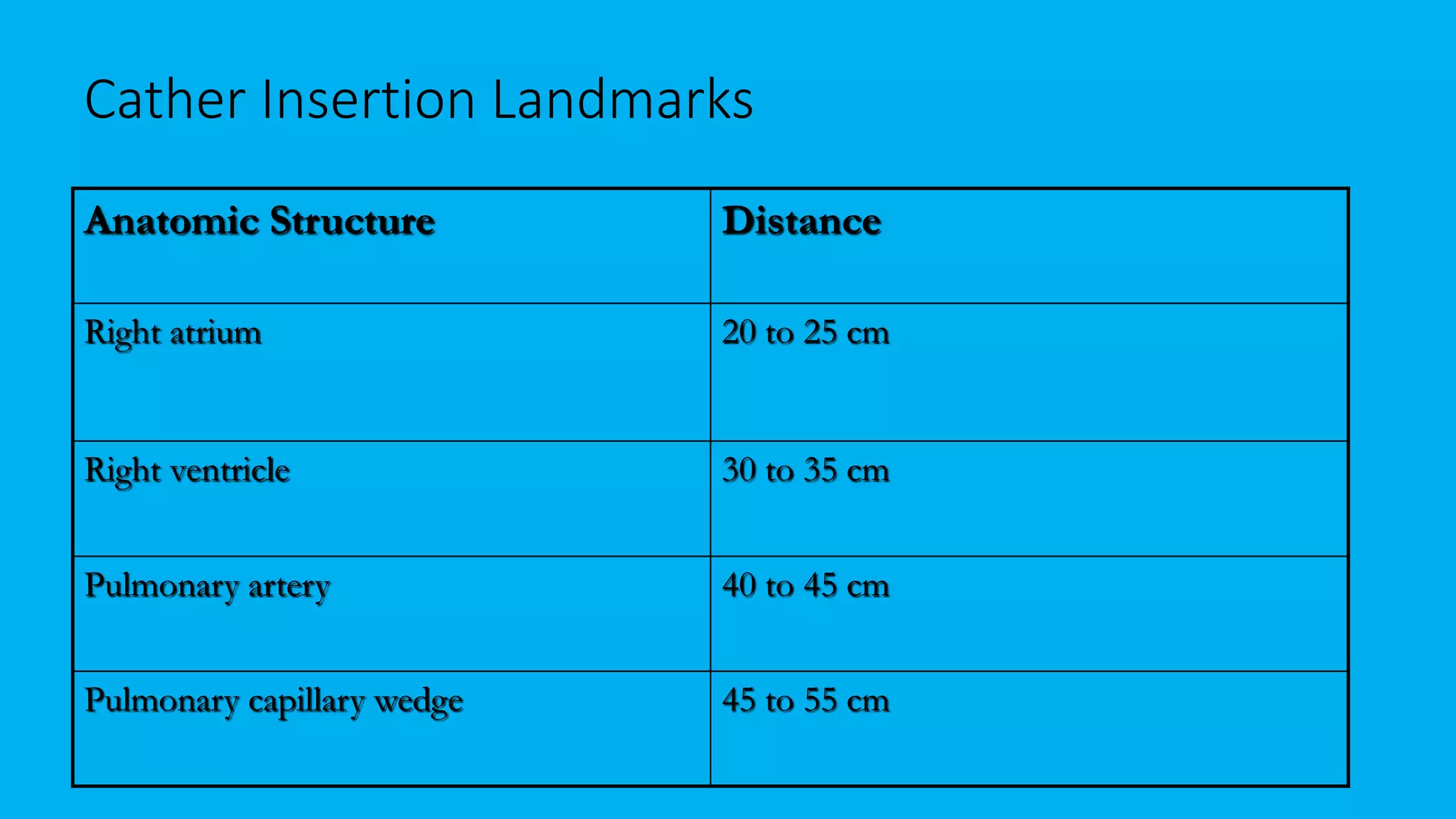 Pulmonary artery pressure monitoring | PPTX