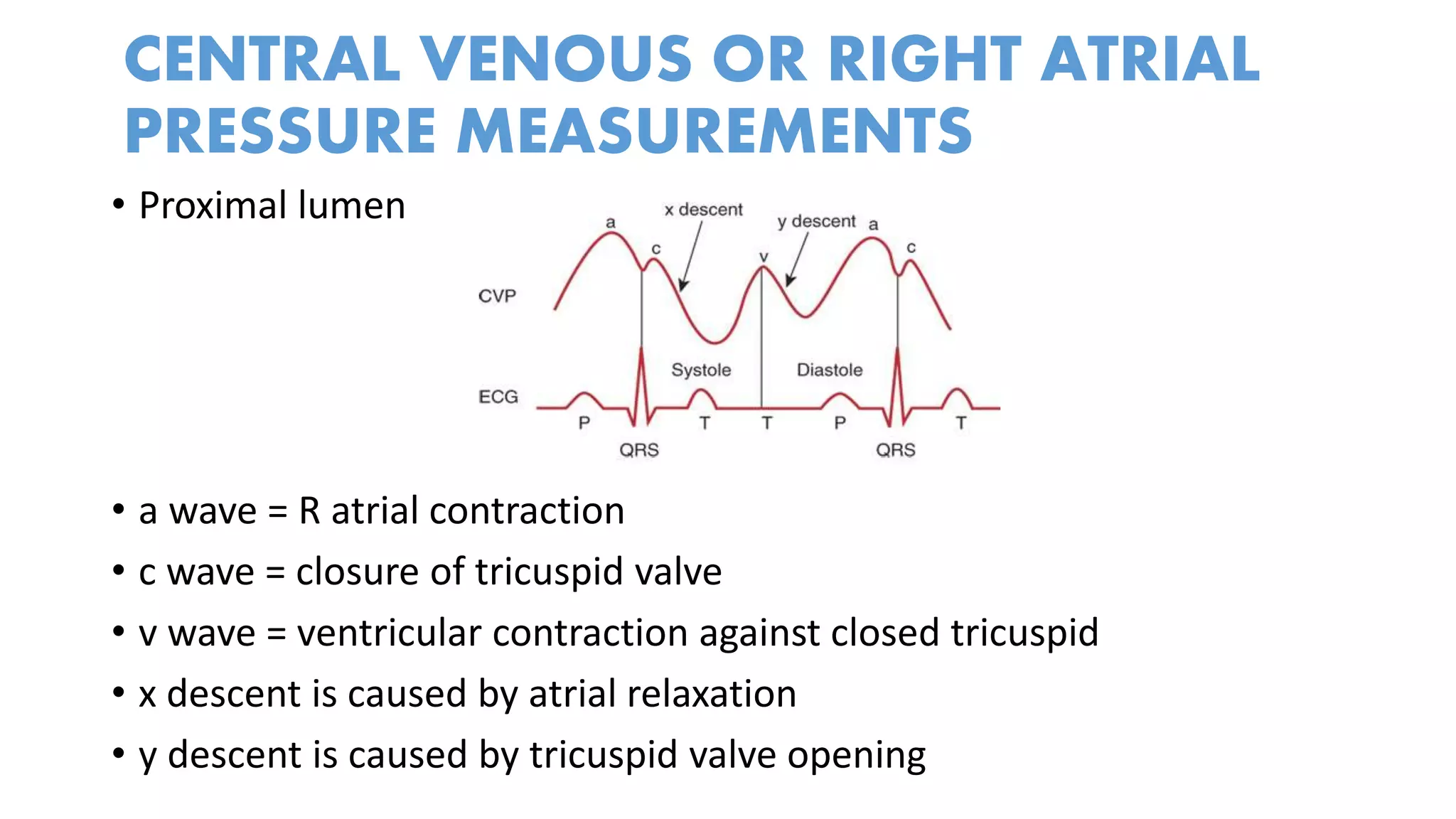 Pulmonary artery pressure monitoring | PPT