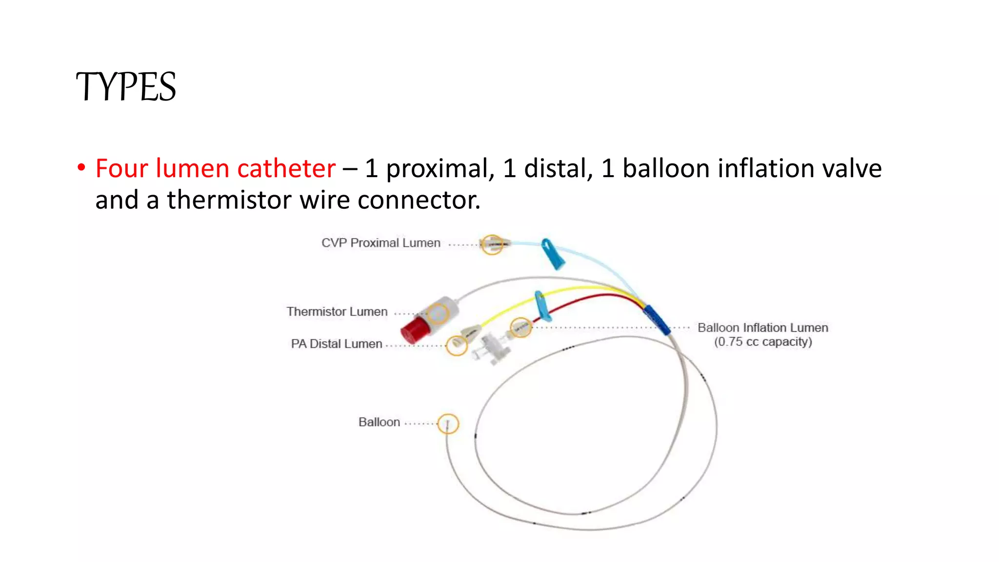 Pulmonary artery pressure monitoring | PPTX
