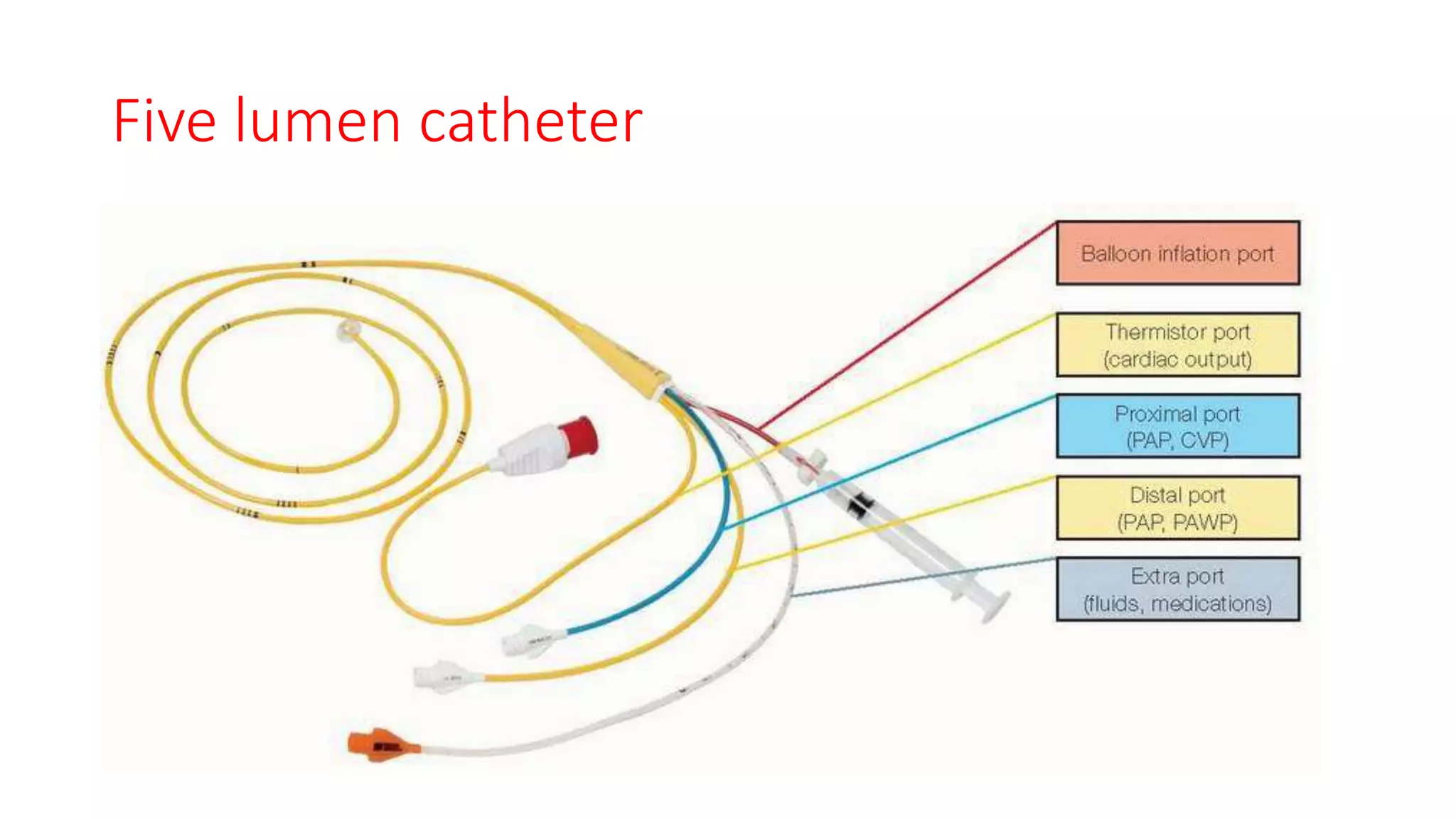 Pulmonary artery pressure monitoring | PPTX