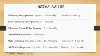 Pulmonary artery pressure monitoring | PPTX
