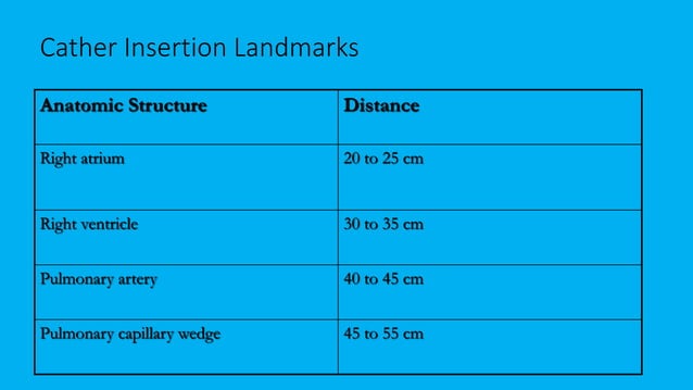 Pulmonary artery pressure monitoring | PPTX | First Aid | Injuries