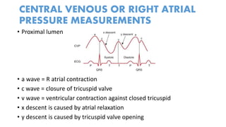 Pulmonary artery pressure monitoring | PPTX