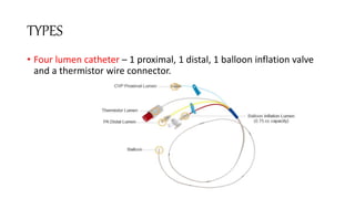 Pulmonary artery pressure monitoring | PPTX