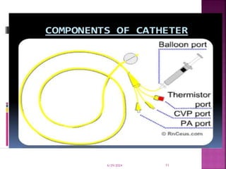 Pulmonary Artery Pressure Monitoring.pptx