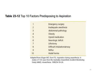 Pulmonary aspiration.pptx