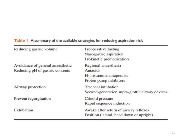 Pulmonary Aspiration Of Gastric Contents: A Closed Claims Analysis – PCETSK