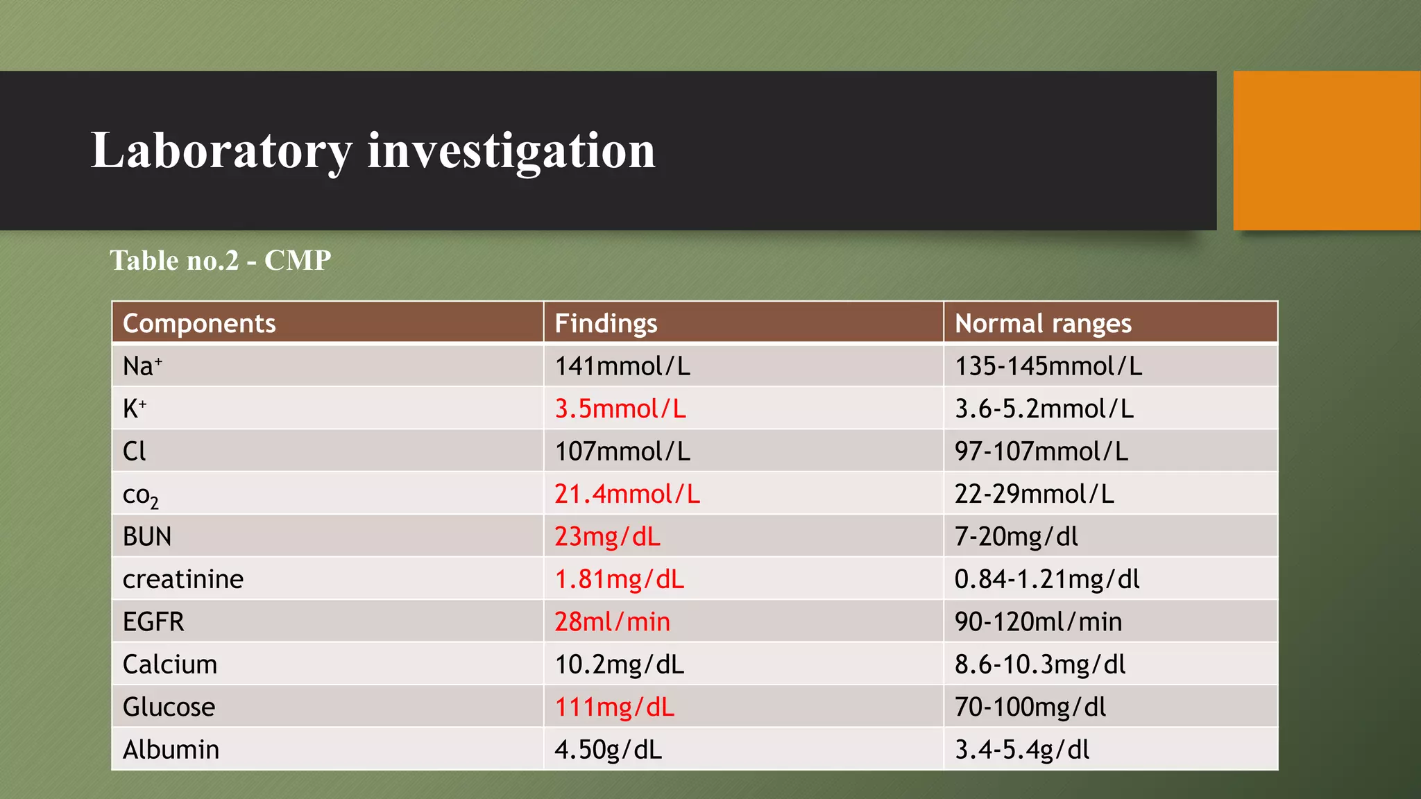 Pulmonary case study | PPT
