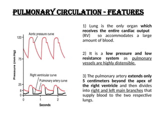 pulmonarycirculation-1711160416power point presentationfor thursday ...