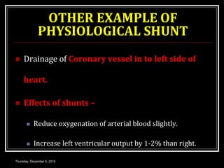 Bronchial Circulation Shunt