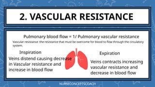 PULMONARY CIRCULATION- Pulmonary artery and vein.pptx