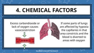PULMONARY CIRCULATION- Pulmonary artery and vein.pptx