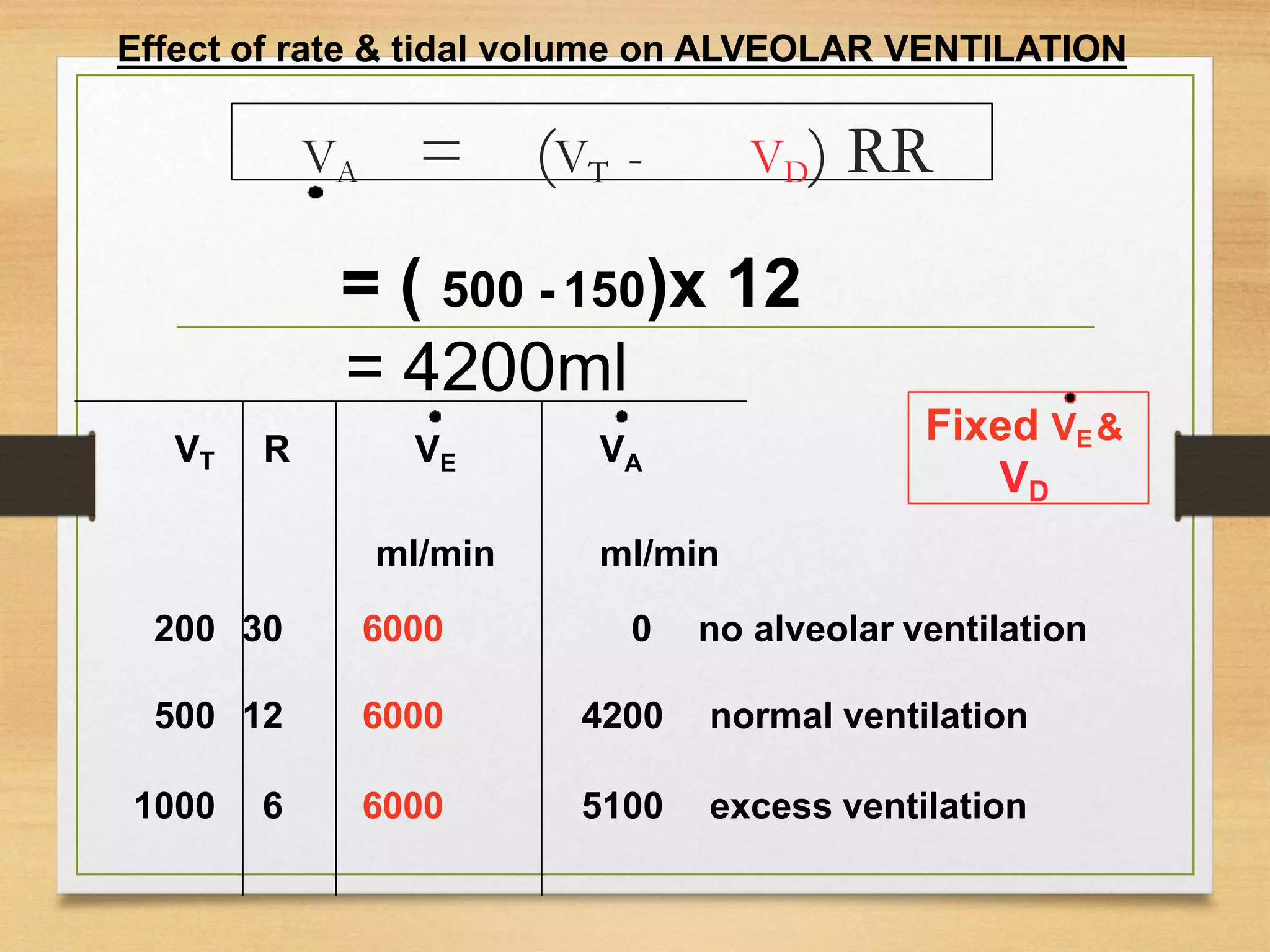 Pulmonary Ventilation and Pulmonary circulation | PPTX