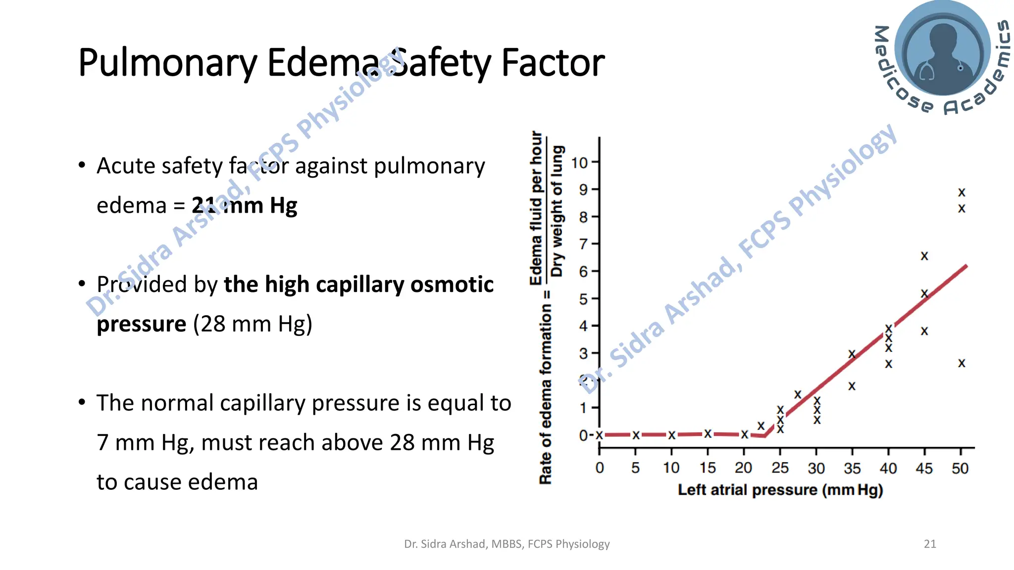 Pulmonary Circulation, Pulmonary Edema, and Pleural Fluid.pdf