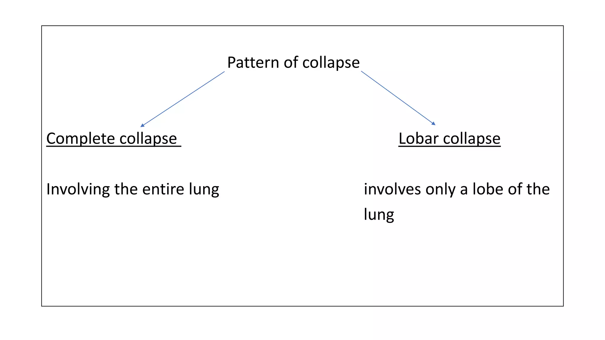 PULMONARY COLLAPSE AND CONSOLIDATION.pptx