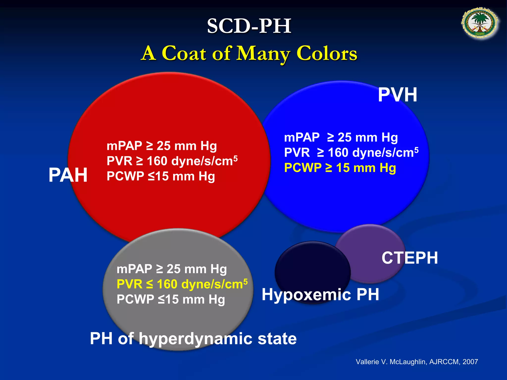 Pulmonary Complications of Sickle Cell Disease. pptx | PDF