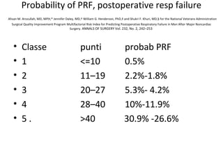 Pulmonary complications risk | PPT