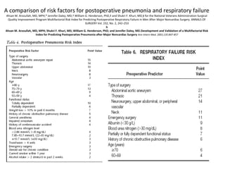 Pulmonary complications risk | PPT