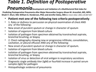 Pulmonary complications risk | PPT