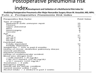 Pulmonary complications risk | PPT