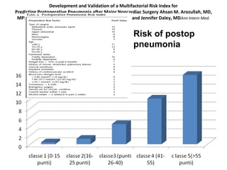Pulmonary complications risk | PPT
