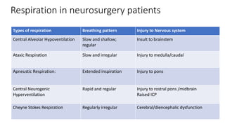 Pulmonary Consideration and Complication in Neurosurgery | PPTX | Death ...