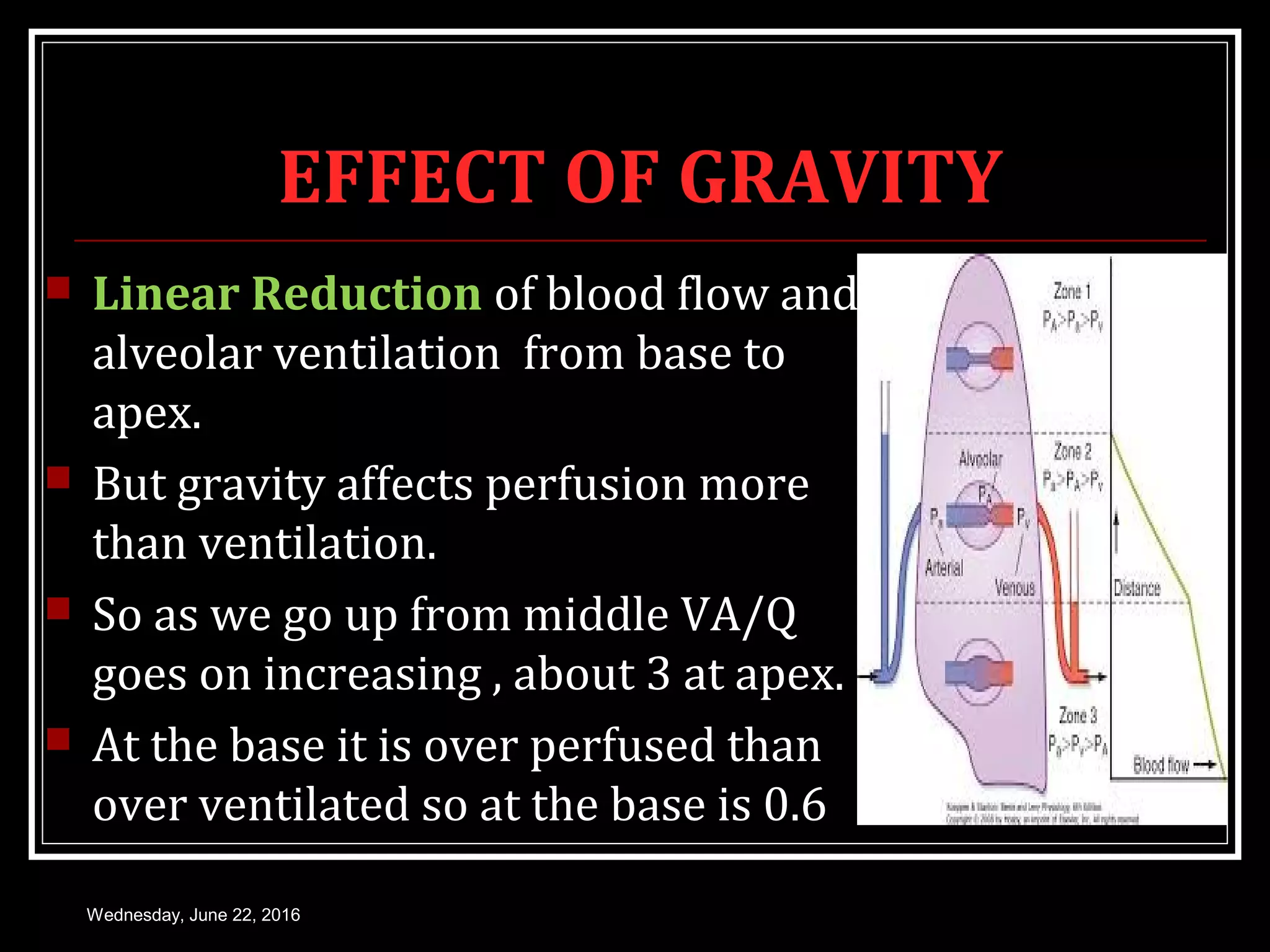 PULMONARY DIFFUSION | PPT