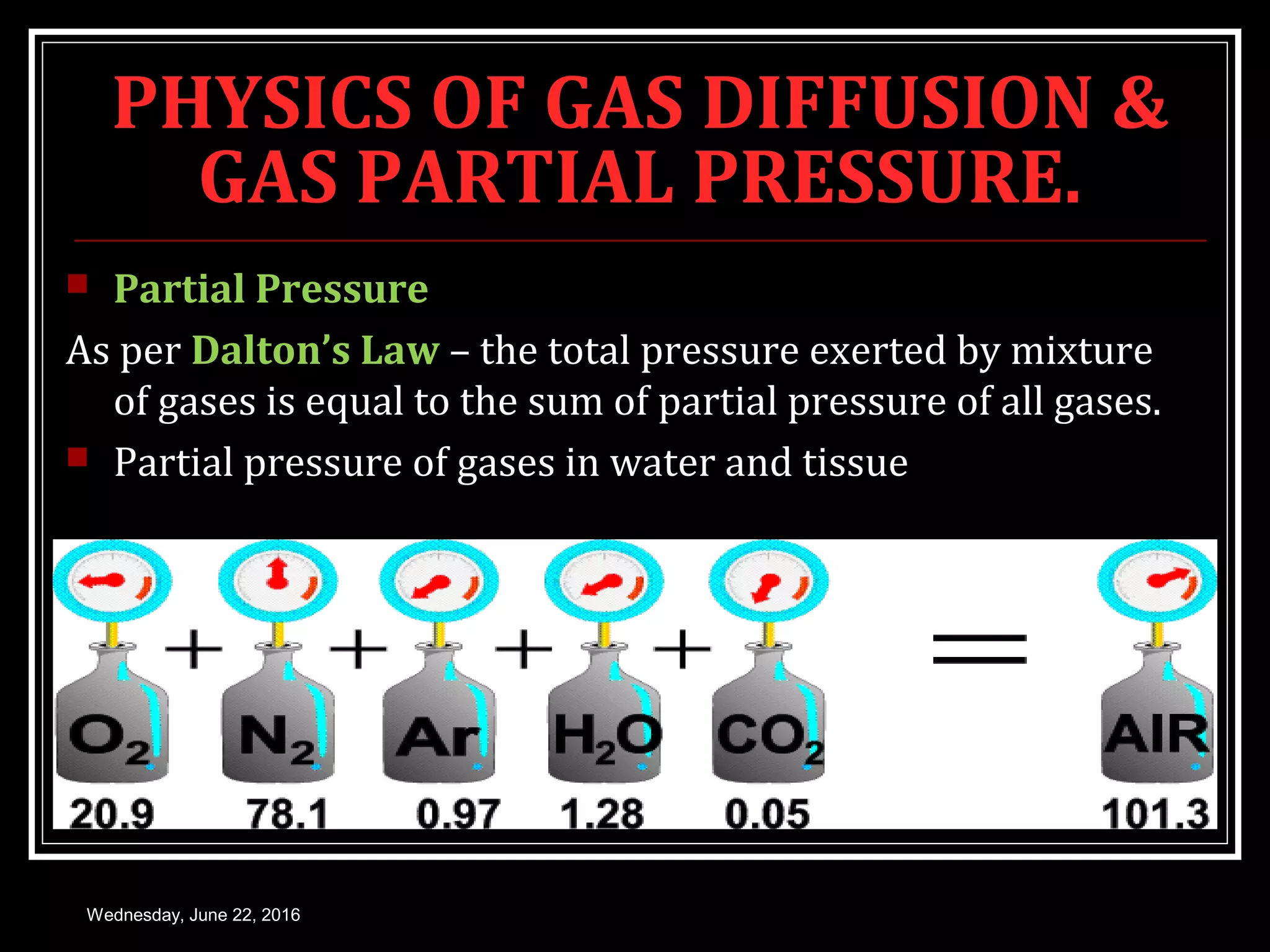 PULMONARY DIFFUSION | PPT