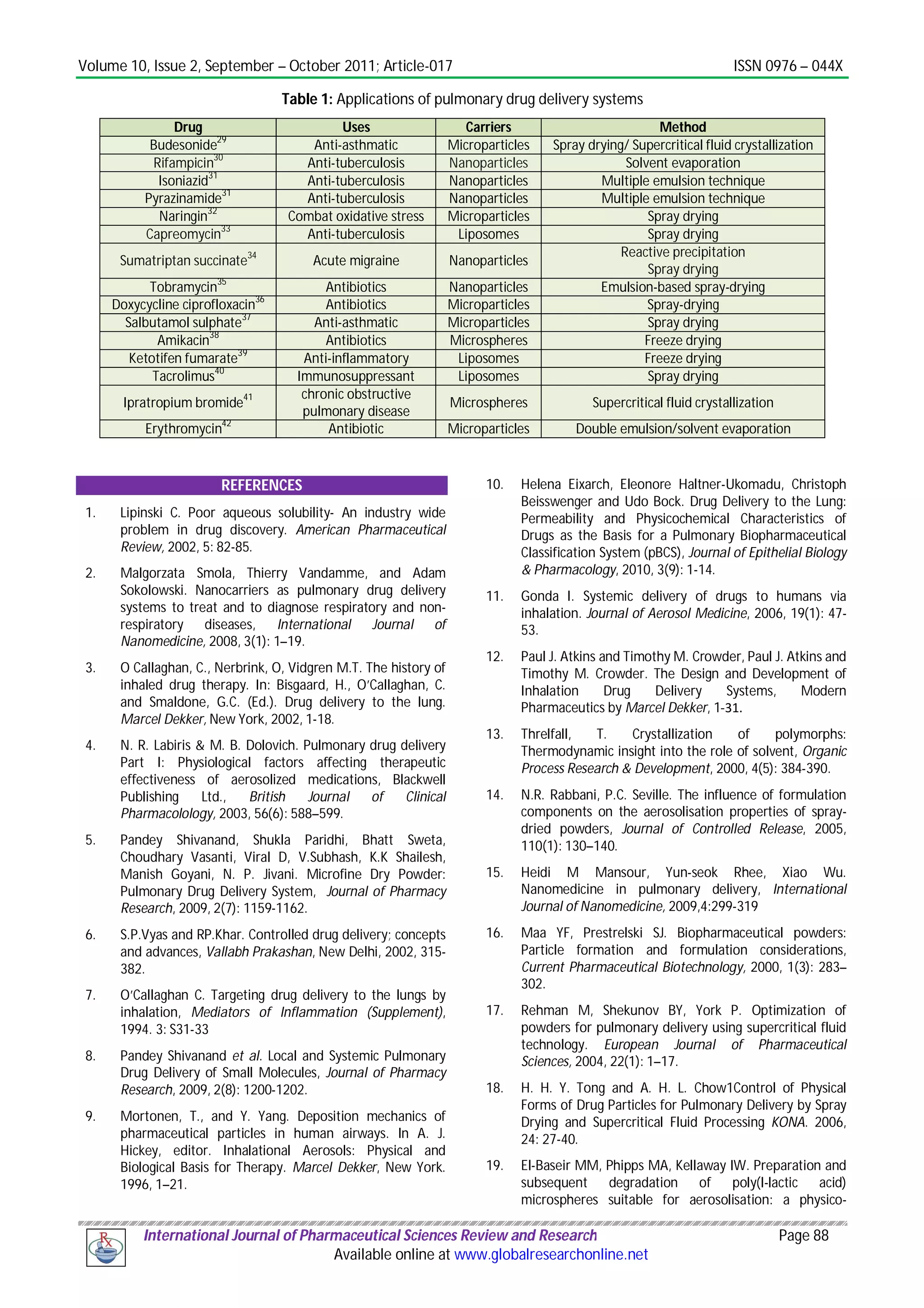 Pulmonary drug delivery | PDF