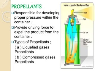 pulmonary drug delivery system.pptx