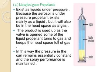 pulmonary drug delivery system.pptx