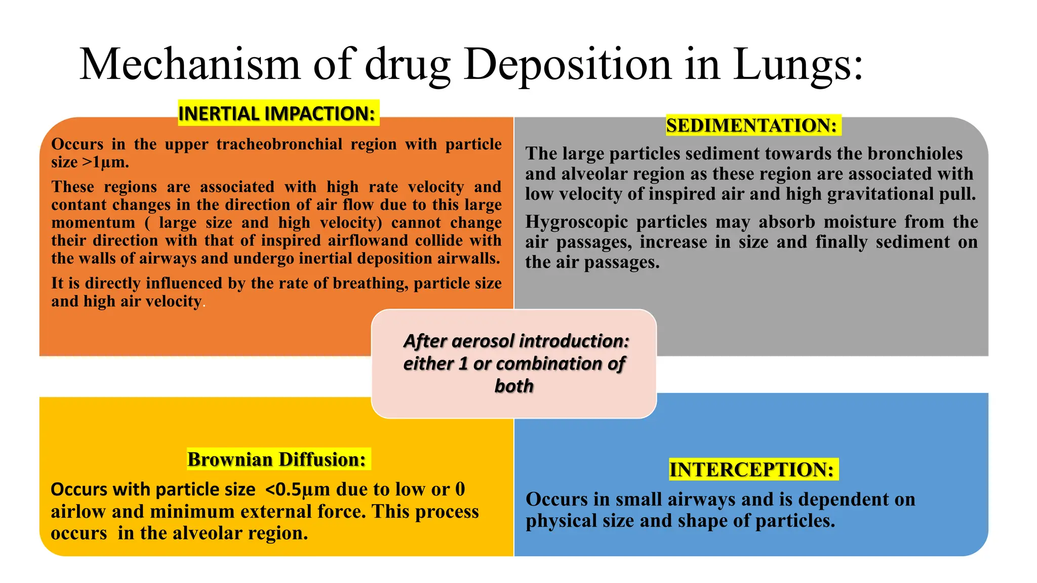Pulmonary drug delivery system M.pharm -2nd sem P'ceutics | PPTX