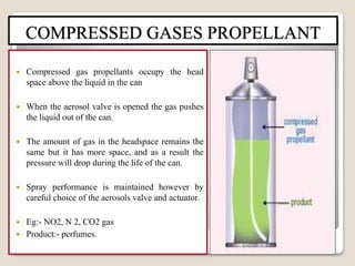 PULMONARY DRUG DELIVERY SYSTEM......pptx