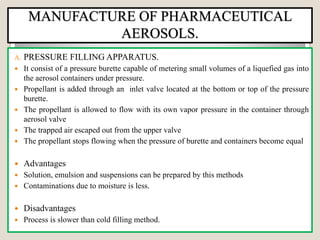 PULMONARY DRUG DELIVERY SYSTEM......pptx