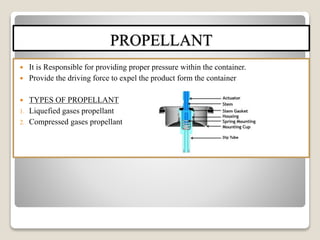 PULMONARY DRUG DELIVERY SYSTEM......pptx