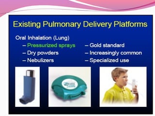 Pulmonary drug delivery system1 | PPT | Lung and Respiratory Health ...