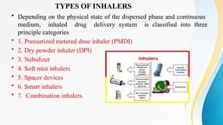 PULMONARY DRUG DELIVERY SYSTEM BY AINA.pptx