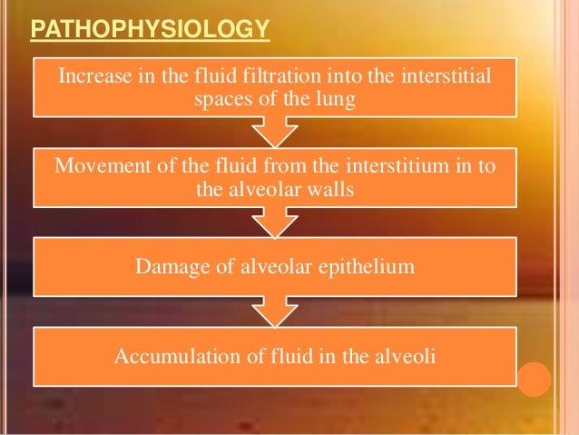 Pulmonary Edema Pathophysiology