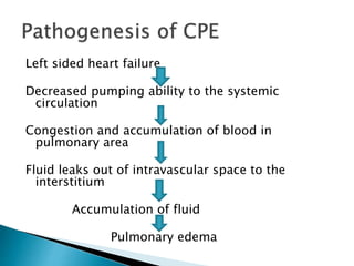 Pulmonary Edema Pathophysiology
