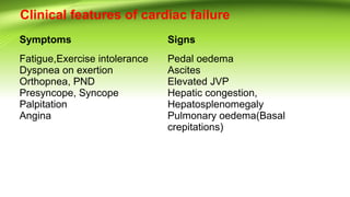 Pulmonary edema | PPT