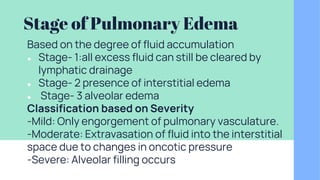 Pulmonary Edema.pptx