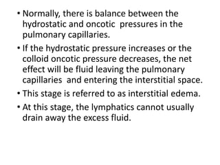 Pulmonary edema.pptx