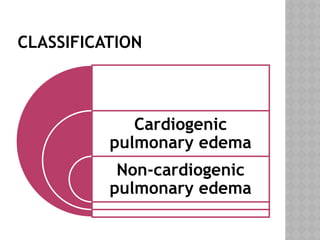 PULMONARY EDEMA. Slids realted to anesthesia and co exaiting doeases | PPTX