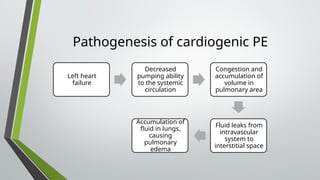 Pulmonary edema types and management.pptx