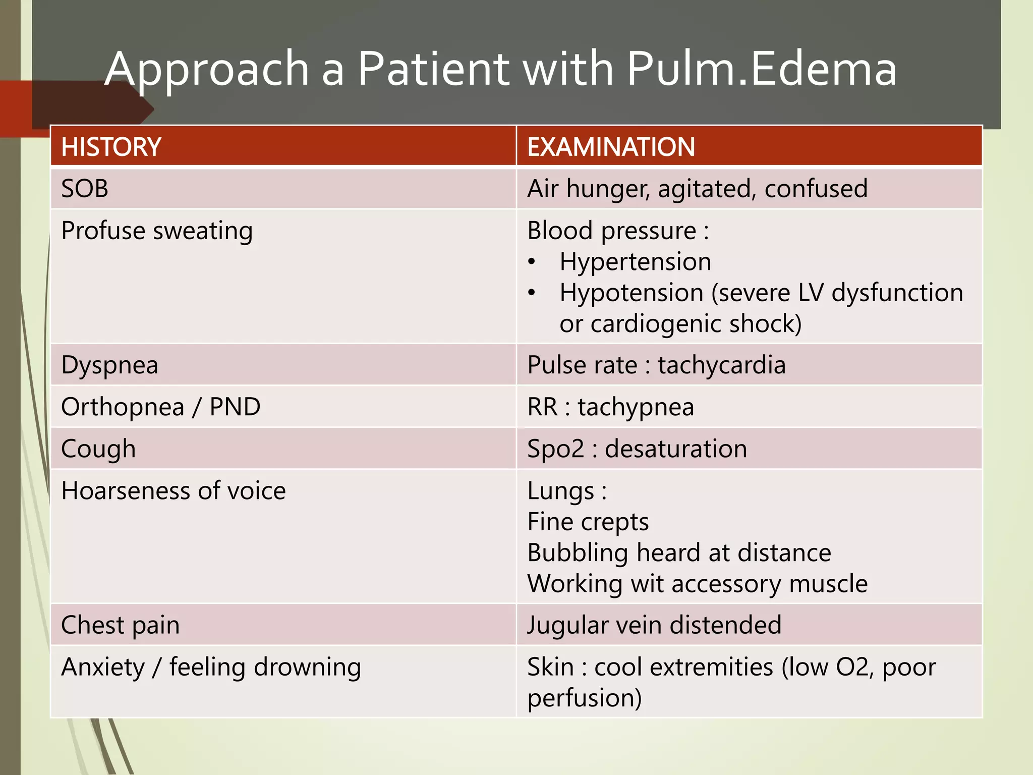 pulmonary edema gokull.pptx